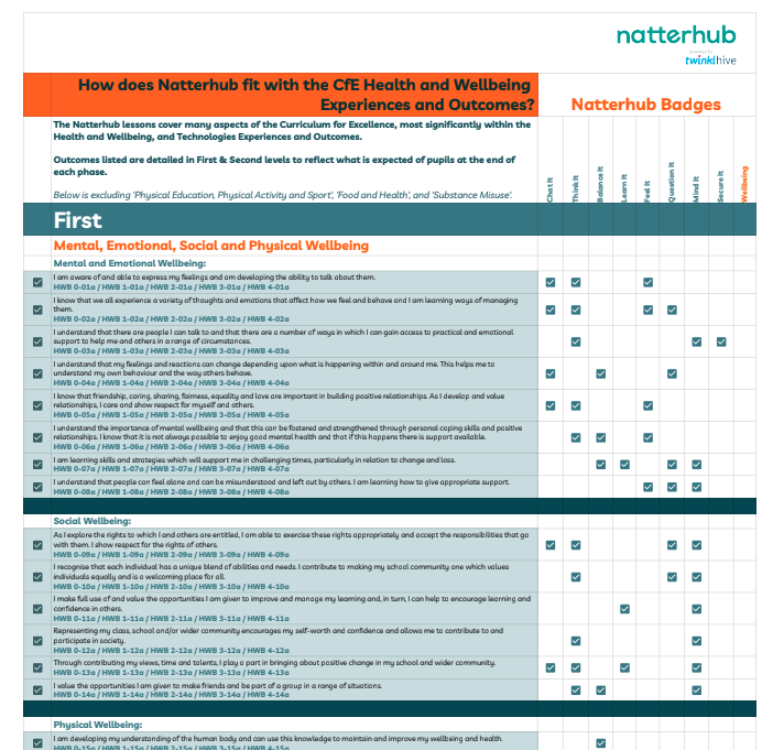 Scotland Curriculum Tracker | Natterhub
